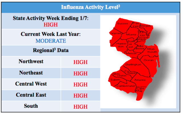 Flu Cases Are Skyrocketing in the Garden State - NJ Family